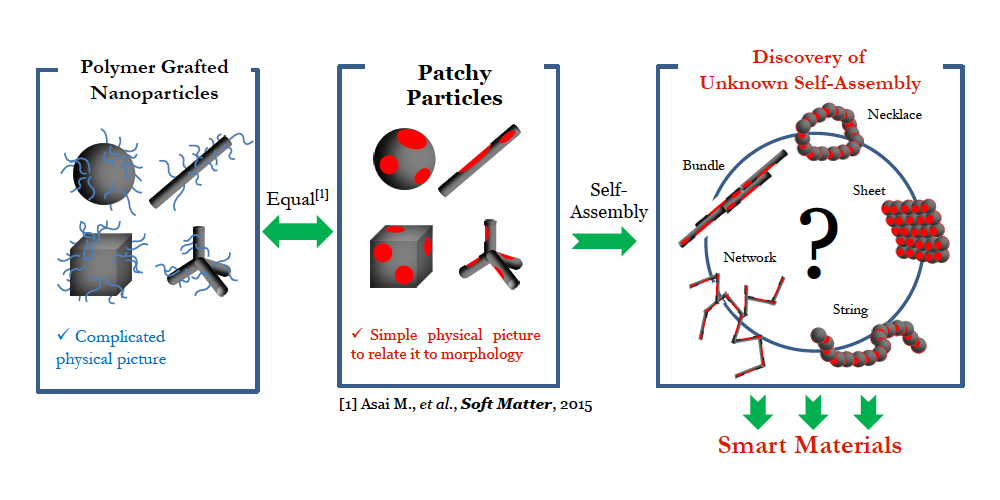 Kumar Group at Columbia University