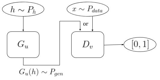 Wasserstein Generative Adversarial Networks Wgans Part 1 An Introduction