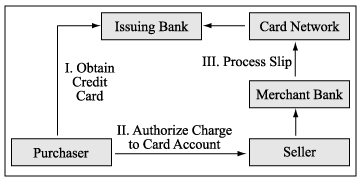 Payment Systems | Outline