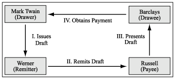 Payment Systems | Outline