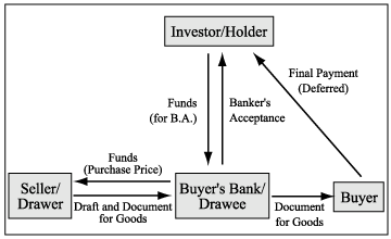 Payment Systems | Outline