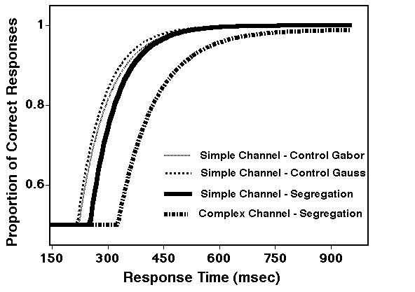 2.0 Complex Channels