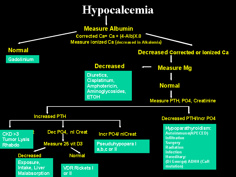 Hypocalcemia
