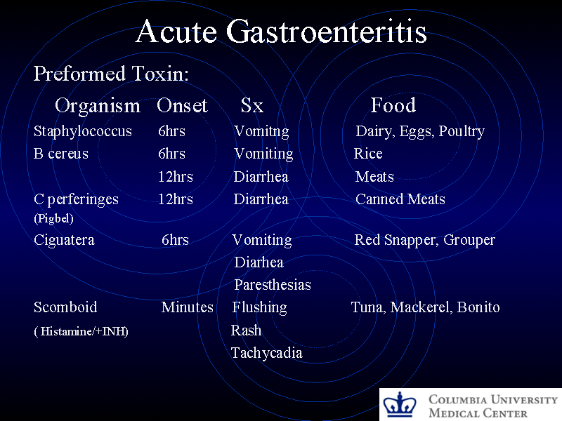 Acute Gastroenteritis