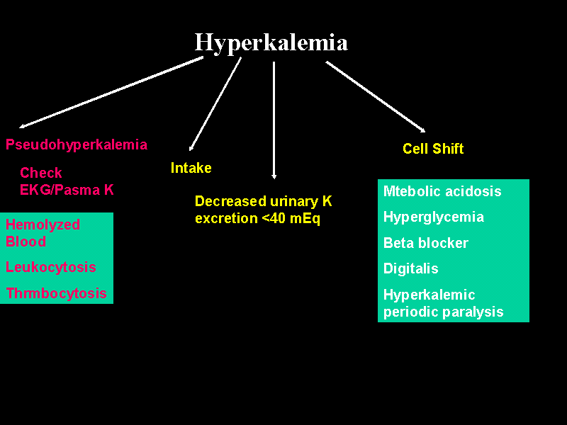 Hyperkalemia