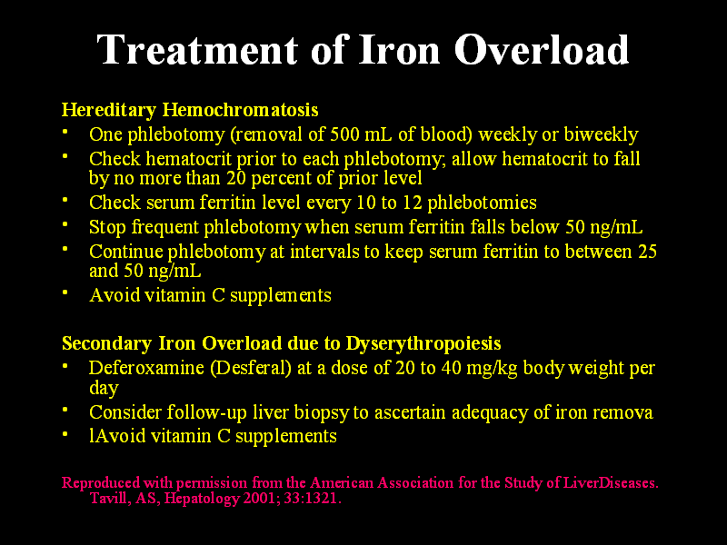 Treatment of Iron Overload