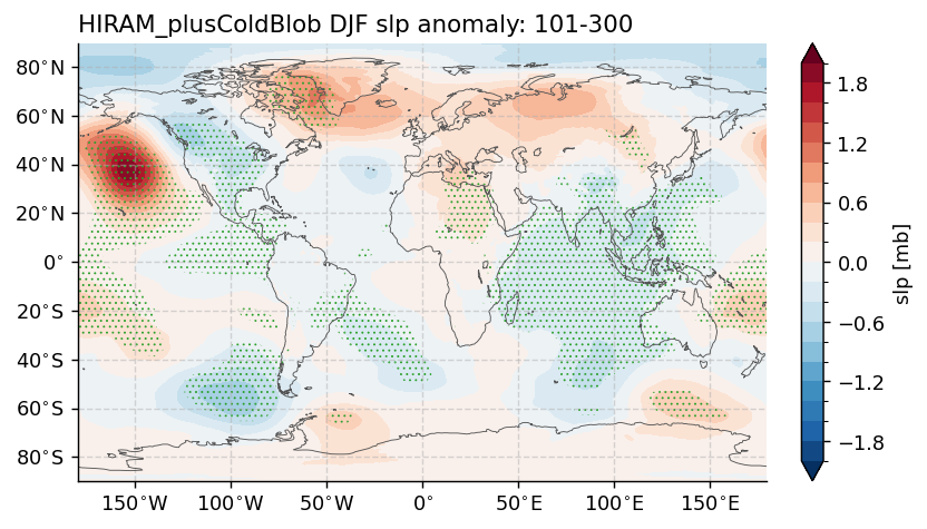 ColdBlobMIP, Wenchang Yang