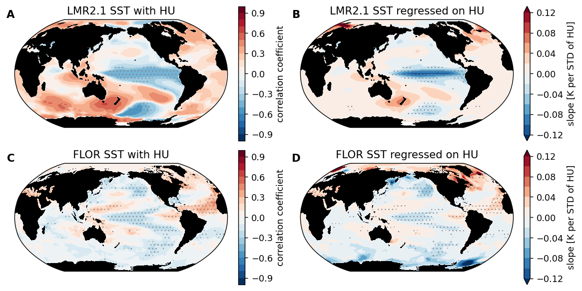 LMHU, Wenchang Yang, 杨文昌