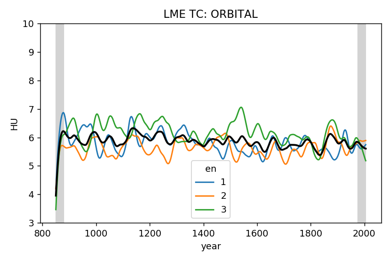 LME_TC, Wenchang Yang