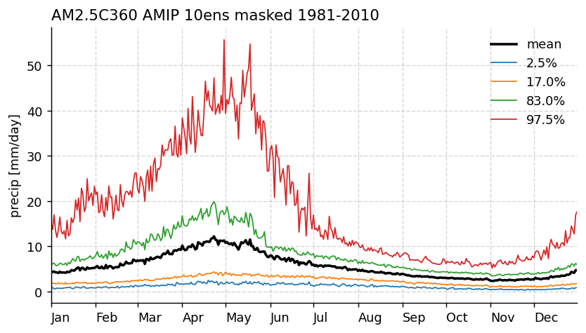 202206BrazilFlooding, Wenchang Yang