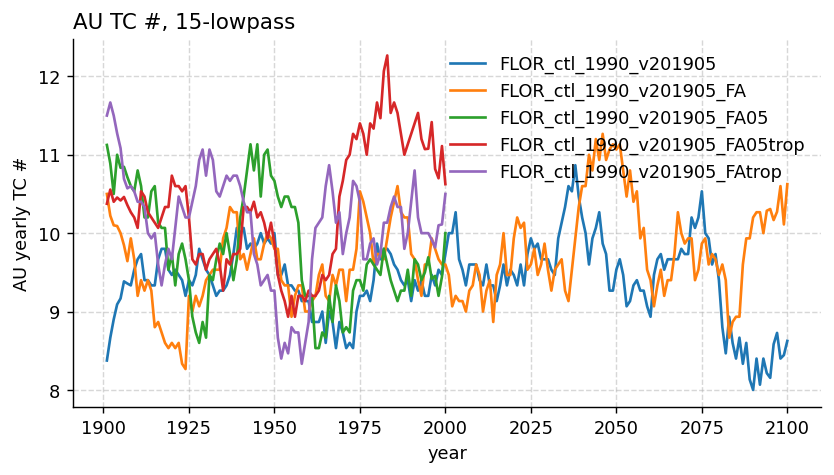 flux_adjust, Wenchang Yang