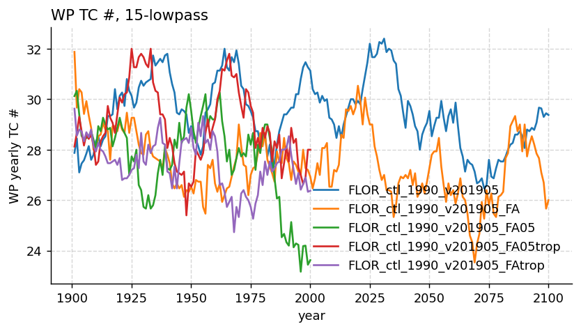 flux_adjust, Wenchang Yang