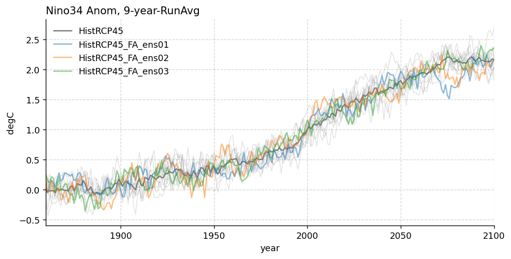 nino34, Wenchang Yang, 杨文昌