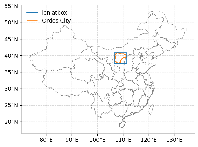 Ordos, Wenchang Yang