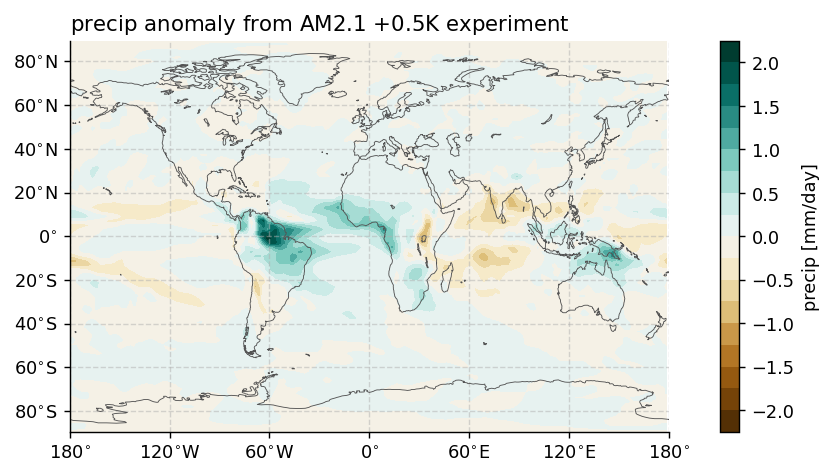 tropical_atlantic_warming, Wenchang Yang, 杨文昌