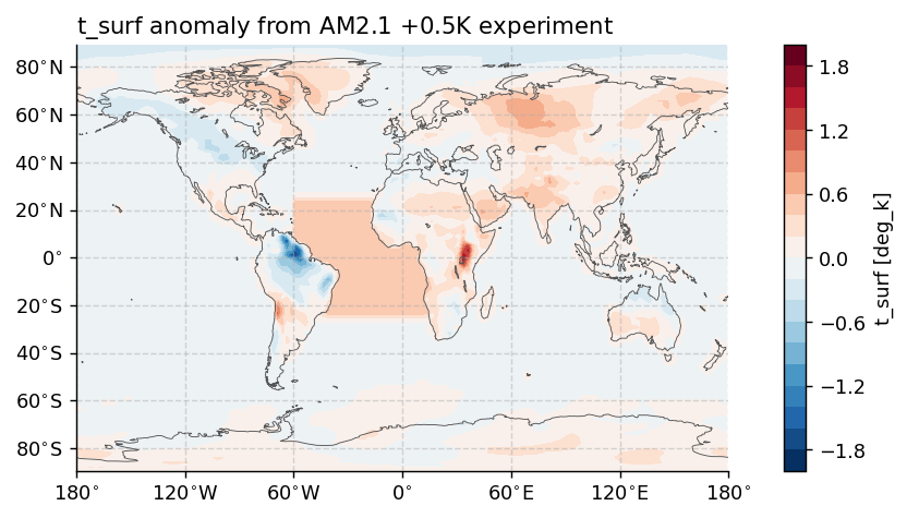 tropical_atlantic_warming, Wenchang Yang, 杨文昌