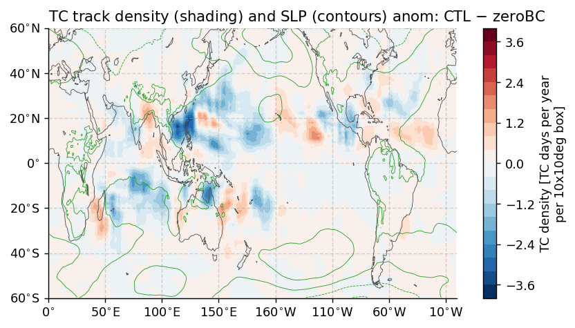 active_work, Wenchang Yang