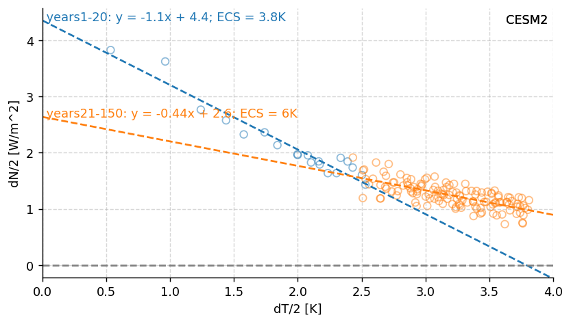 gmst, Wenchang Yang, 杨文昌