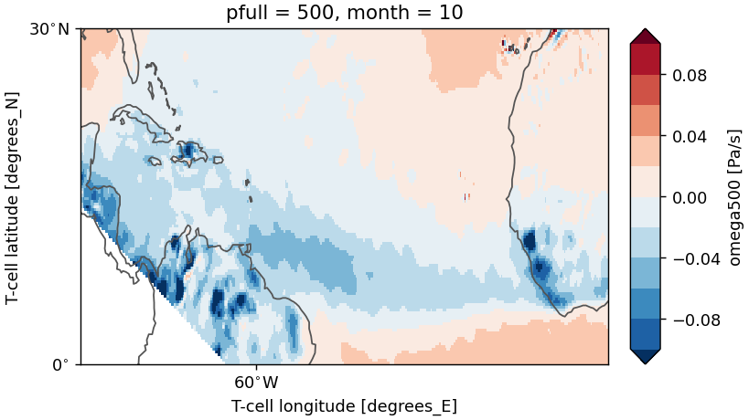 AM2p5C360, Wenchang Yang