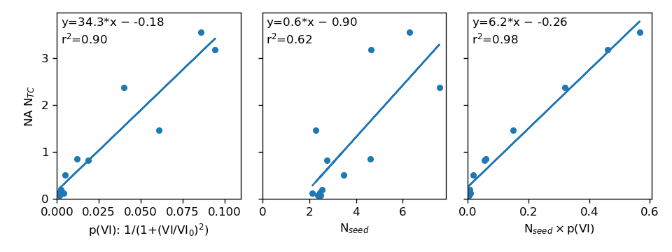 amipHadISST, Wenchang Yang