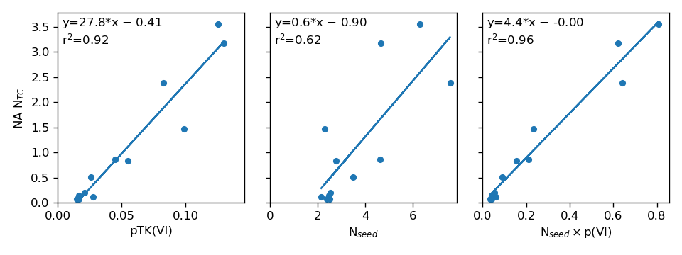 amipHadISST, Wenchang Yang