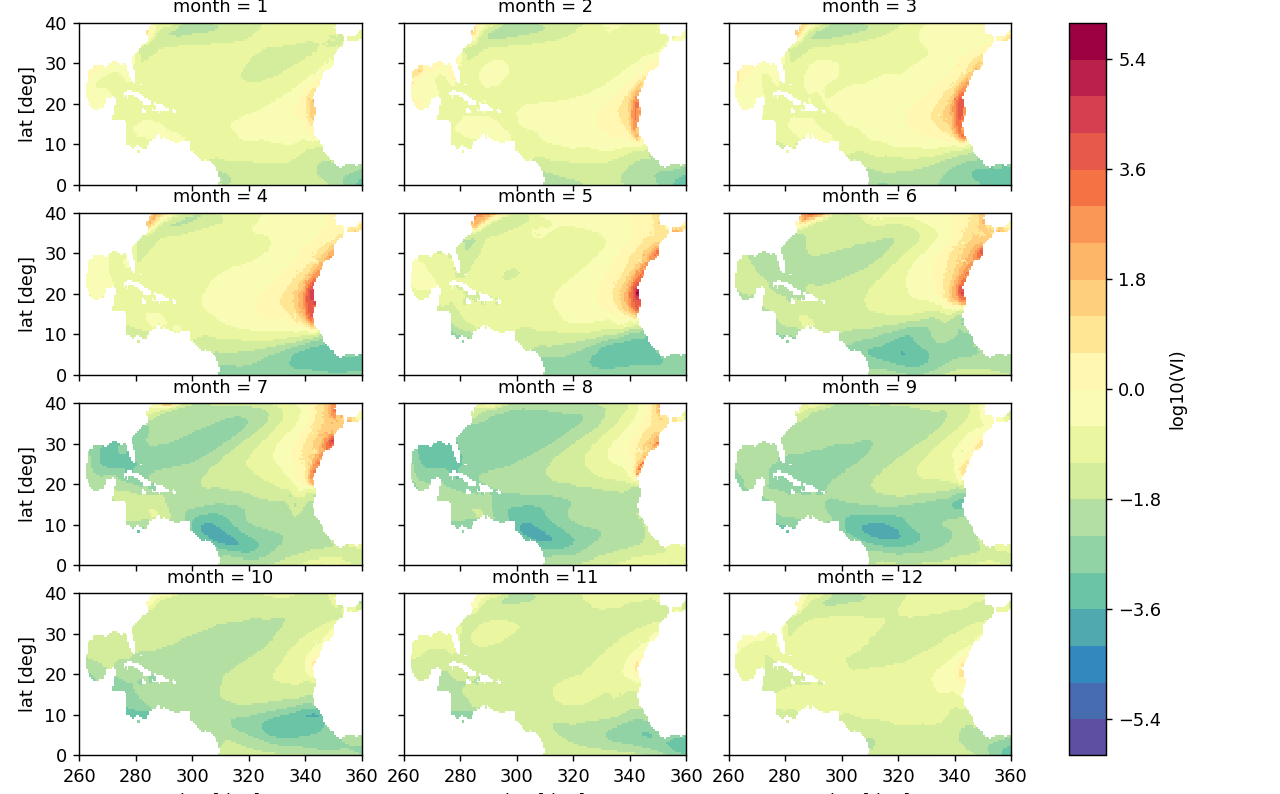 amipHadISST, Wenchang Yang