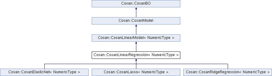 Cosan: Cosan::CosanLinearRegression Class Template Reference