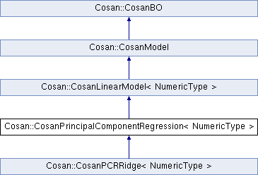 Cosan: Cosan::CosanPrincipalComponentRegression Class Template Reference