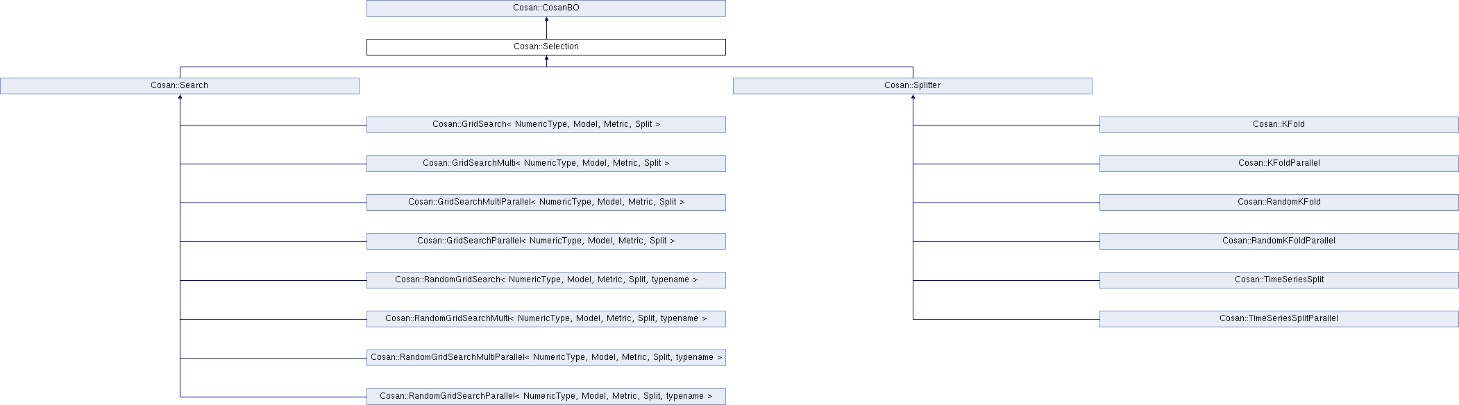 Cosan: Cosan::Selection Class Reference