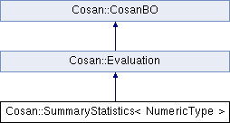 Cosan: Cosan::SummaryStatistics Class Template Reference