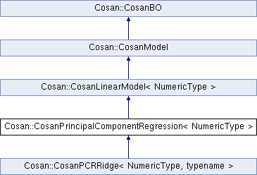 Cosan: Cosan::CosanPrincipalComponentRegression Class Template Reference