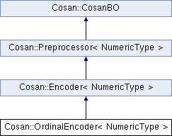 Cosan: Cosan::OrdinalEncoder Class Template Reference