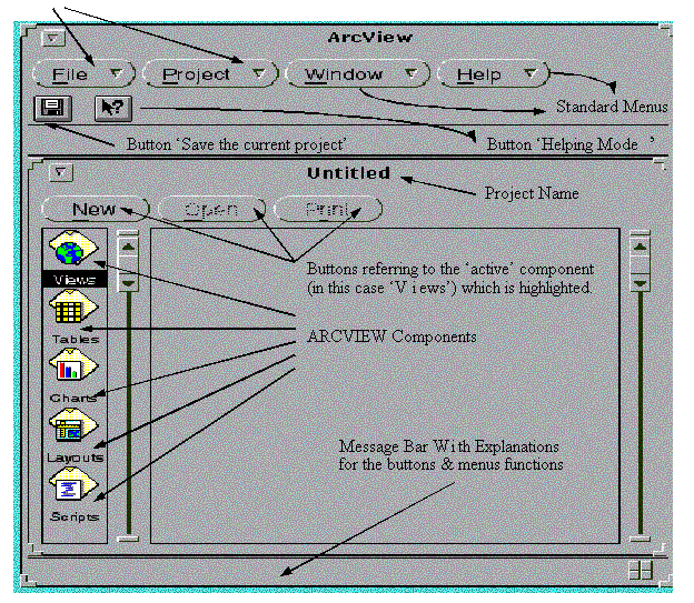 ARCVIEW as a GIS tool
